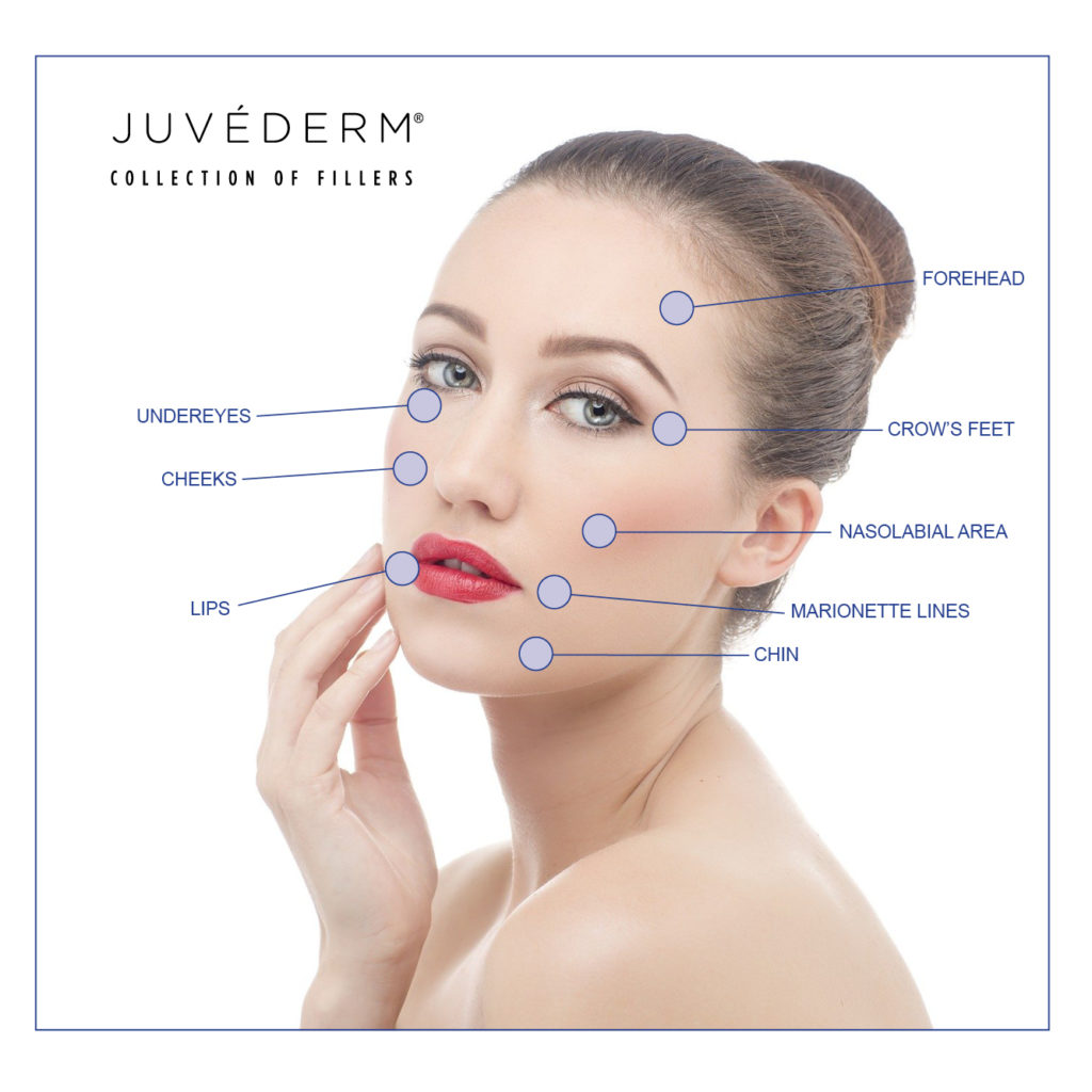 Fillers - Texas Skin & Vein